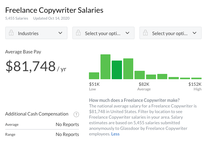 How to Become a Copywriter (The Ultimate Guide for 2021)