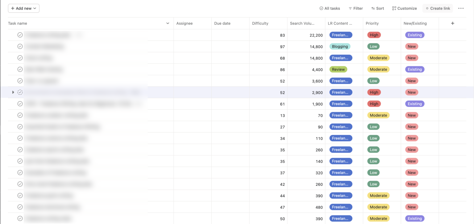 Asana for Bloggers Review: How to Use Asana the Right Way