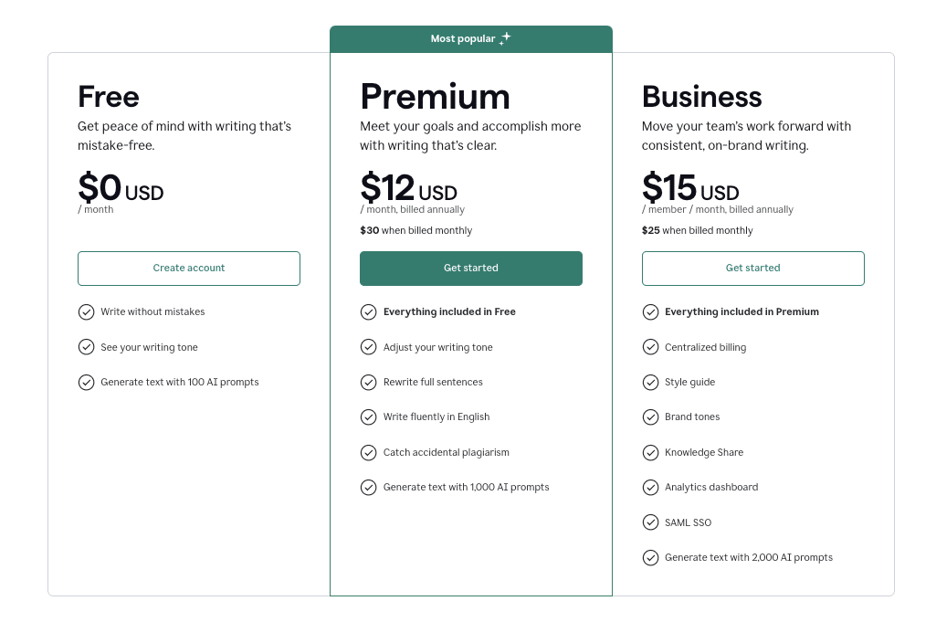 Grammarly Review: Why It's the Best Writing Tool for Freelancers